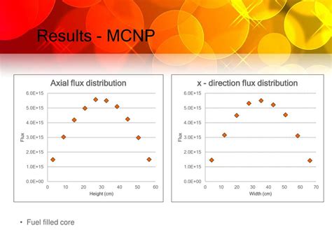 ppt assembly discontinuity factor calculation for use in the nodal