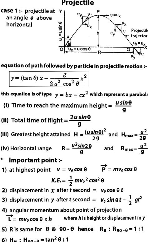 Solution Formulas For Projectile Motion Studypool
