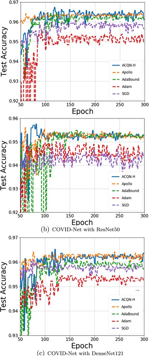 a novel adaptive cubic quasi‐newton optimizer for deep learning based