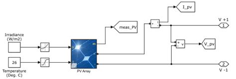 Modeling And Energy Management Strategy In A Grid Connected Solar Pv System