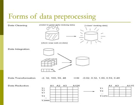 PPT Data Preprocessing PowerPoint Presentation Free Download ID