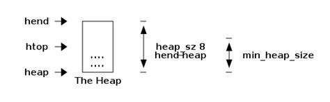 The Beam Book Understanding The Erlang Runtime System