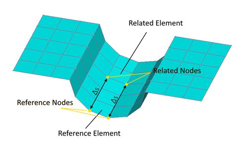 Tools Help Sdc For Ansys