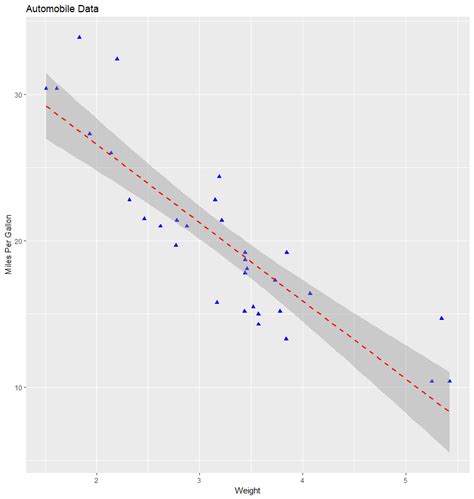 《r语言实战》第五部分第十九章 使用ggplot2进行高级绘图学习笔记 知乎