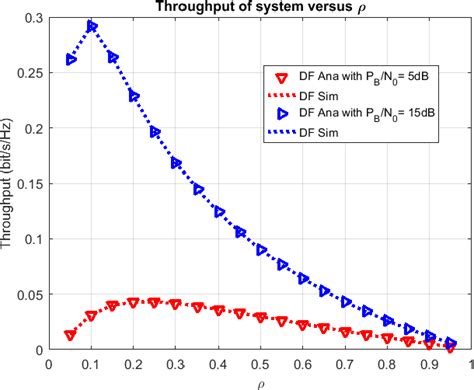 Figure 1 From Power Splitting Protocol In Power Beacon Assisted Energy