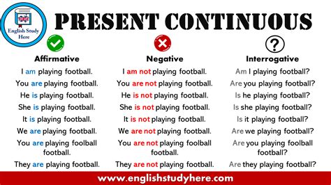 Present Continuous Negative Questions Examples Free