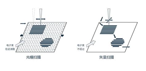 微纳加工丨电子束光刻（ebl）技术介绍