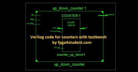 A Computer Screen With The Words Verilg Code For Counters With Testench