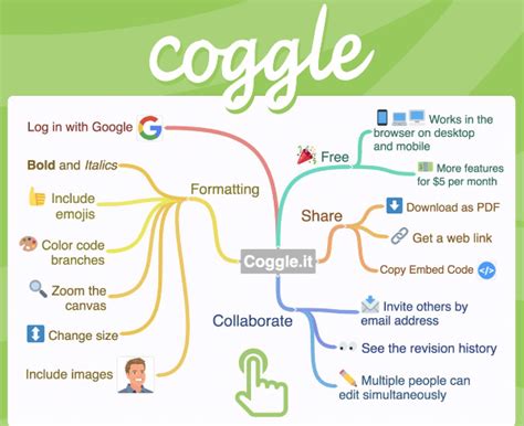 Coggle Mind Map How To Create Mind Maps With It Or A Creative Alterna