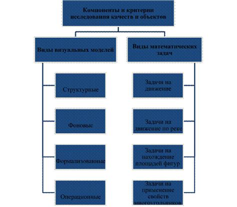 Developing Skills In Using Visual Models Формат Docx Опубликовано 22032024 в 063456 Автор