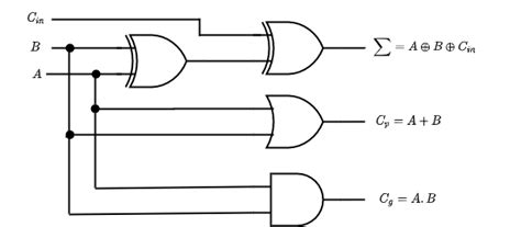 4 Bit Carry Look Ahead Adder Circuit Diagram Carry Lookahead