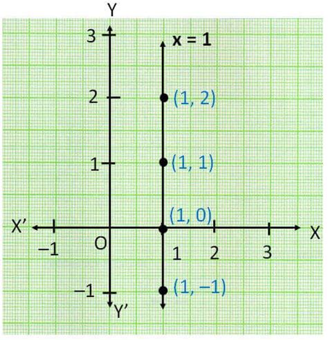 Straight Lines Various Forms Of Equations Of A Line Parallel To The