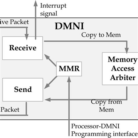 Soc Versus Sip Versus Sob [13] Download Scientific Diagram