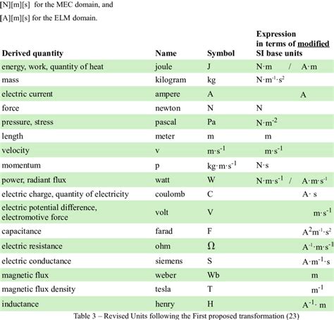 Units And Measurements Class 11