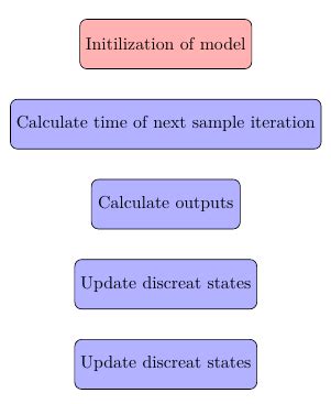 Tikz Pgf Error As Runaway Argument TeX LaTeX Stack Exchange