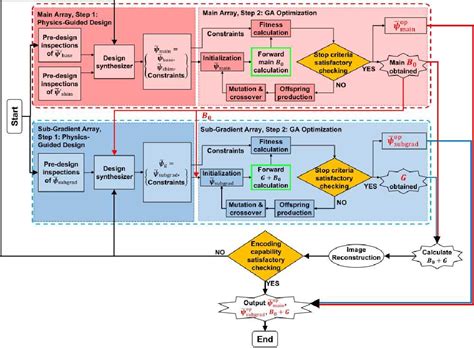 Figure 1 From High Performance Permanent Magnet Array Design By A Fast Genetic Algorithm Ga
