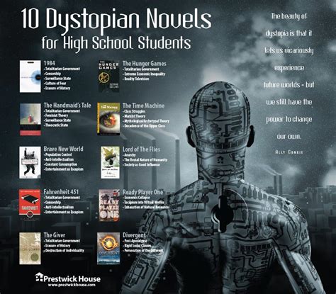 Why Teach Dystopian Literature Dystopian Novels Dystopian