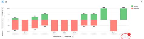zichtbaarheid rapporten in customizable dashboard — pipedrive
