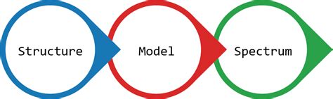 Creating A Multilayer Stack — Pyllama 10 Documentation