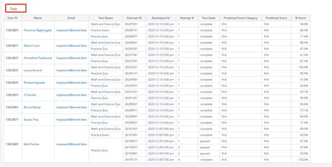 3 Branch Dashboard Reporting Content Guide 3 Branch Dashboard Reporting Content Guide
