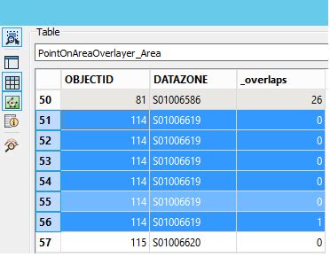 Repair Invalid Polygon Geometry Type Community