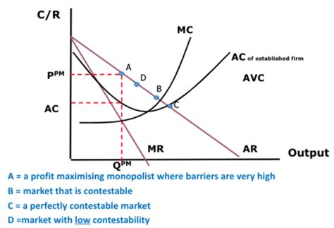 Contestability Flashcards Quizlet