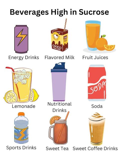 Foods High In Sucrose Csid Made Simple
