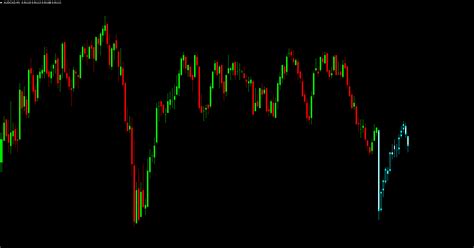 Forex Candle Predictor Indicator For Mt4 Free Download Indicator Forest