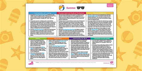 Eyfs Reception Topic Planning Web Summer Twinkl Twinkl