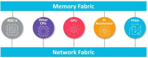 Opening Doors To Open Source Hardware Software And Standards
