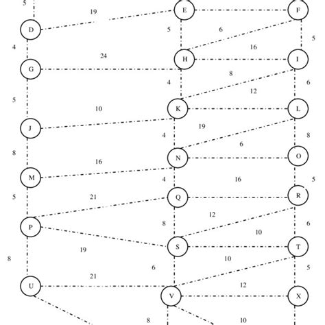graph network structure of the system download scientific diagram