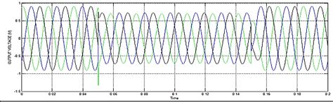 Input Voltage During Sag Condition Download Scientific Diagram