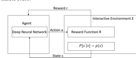 Figure 1 From Multi Agent Deep Reinforcement Learning Based On Maximum
