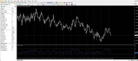 RSI Trading Strategy Results 3 RSI Strategies Backtested Trading Heroes