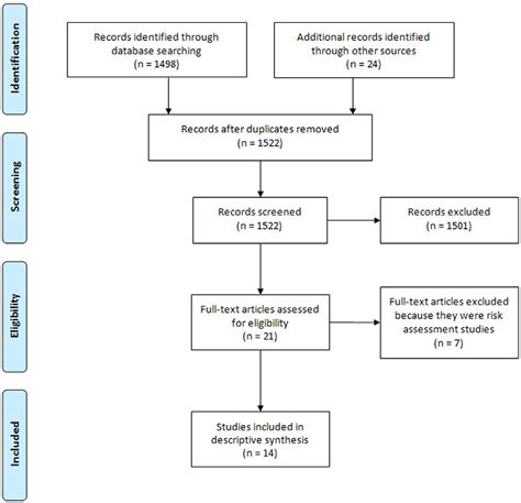 Table 1 From A Systematic Review Of Re Identification Attacks On Health