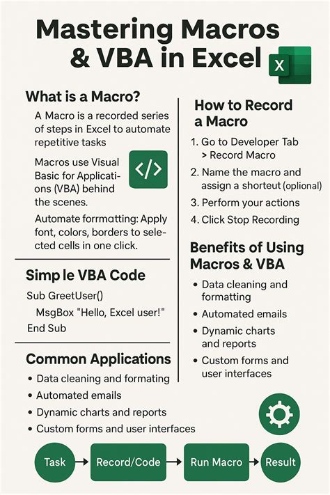 excel is more than just rows and columns—mastering macros and vba unlocks… dominic leong