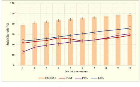 Figure 9 From Exploring The Impact Of Ai Based Cyber Security Financial Sector Management