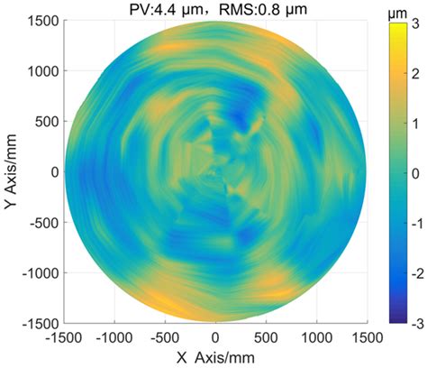 Simple And Efficient Non Contact Method For Measuring The Surface Of A