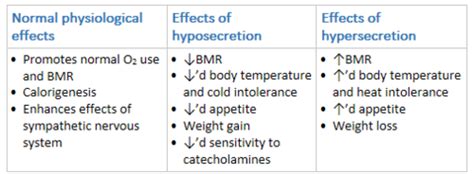 Pbl 2 Hyperthyroidism Graves Disease Flashcards Quizlet