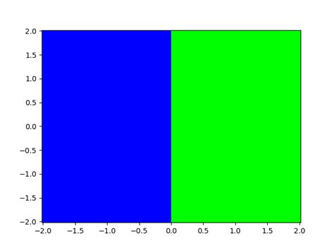 newton fractals are cool and a quick intro to newton s method