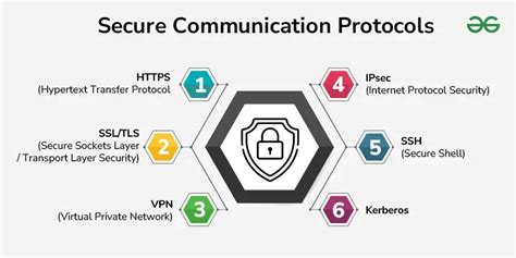 Secure Communication In Distributed System Geeksforgeeks Secure Communication In Distributed System Geeksforgeeks