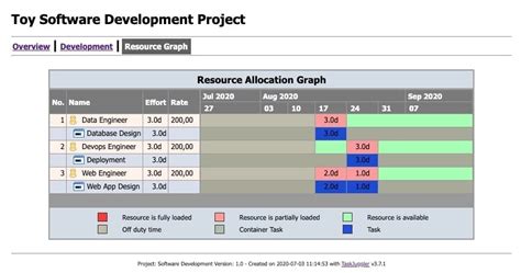 Plan Like A Pro With Automatic Scheduling In Taskjuggler GOMYCODE Learn Digital Skills
