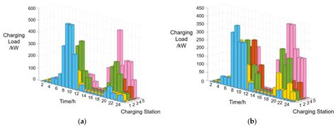 Applied Sciences Free Full Text Optimization Strategy For Electric