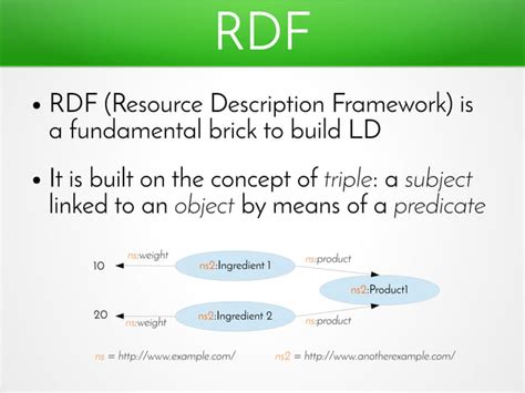 Linked Open Data A Quick Introduction Ppt