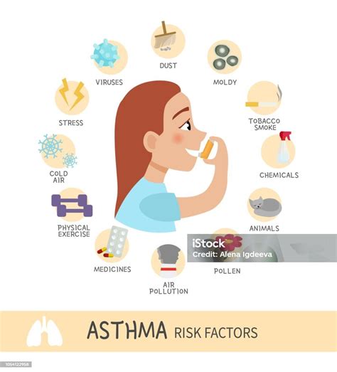 Faktor Risiko Untuk Asma Ilustrasi Stok Unduh Gambar Sekarang Asma