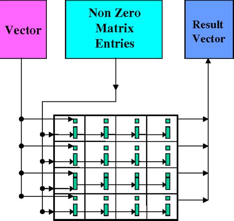 Figure 1 From Reconfigurable Hardware Implementation Of Mesh Routing In