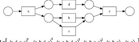 figure 1 from prototype selection based on clustering and conformance