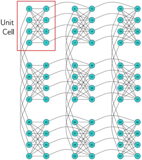 Technologies An Open Access Journal From Mdpi Technologies An Open Access Journal From Mdpi