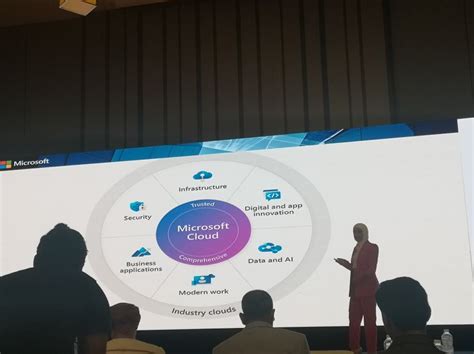 Khalid Albadi On Linkedin Oman Bahrain Pakistan Event Digitaltransformation Microsoft