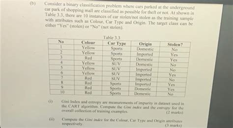 Solved A Suppose We Build Two Binary Classifiers For Heart